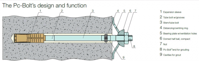 Expansions-Shell Rock Bolt Post Tensions-Anker-mechanischer Felsen ...